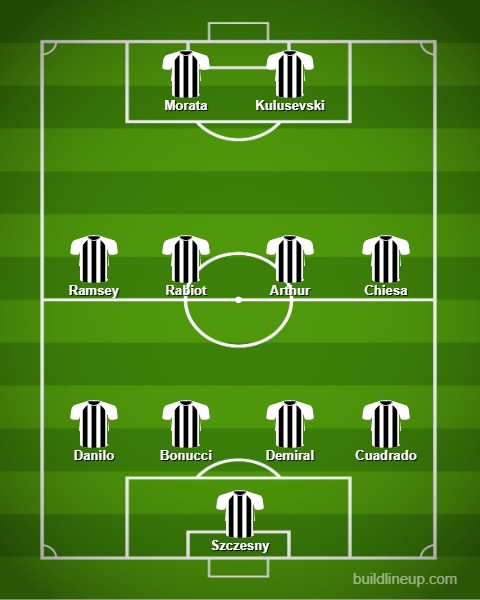 Đội hình dự kiến Juventus vs Barca: Tiền đạo sinh năm 2000 thế chỗ Ronaldo