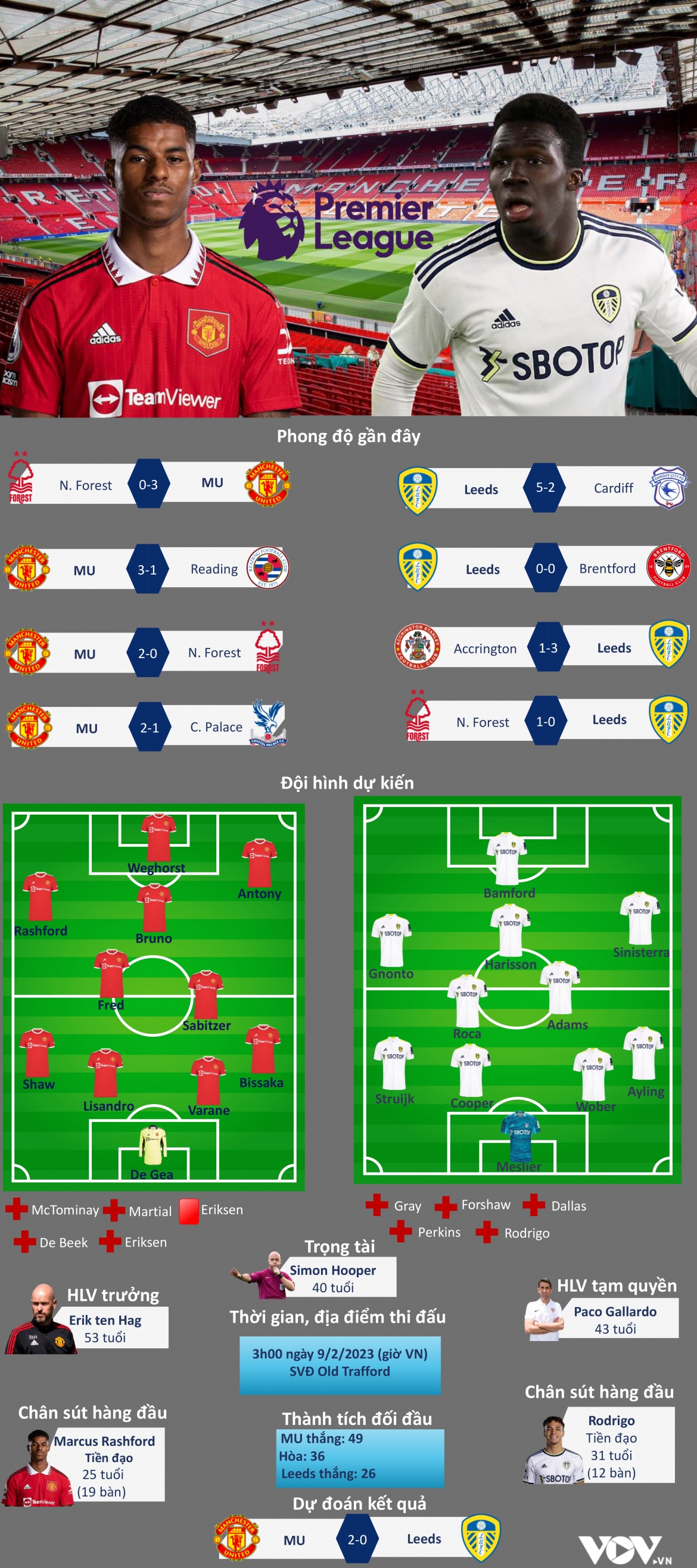 Dự đoán tỷ số, đội hình xuất phát trận MU vs Leeds