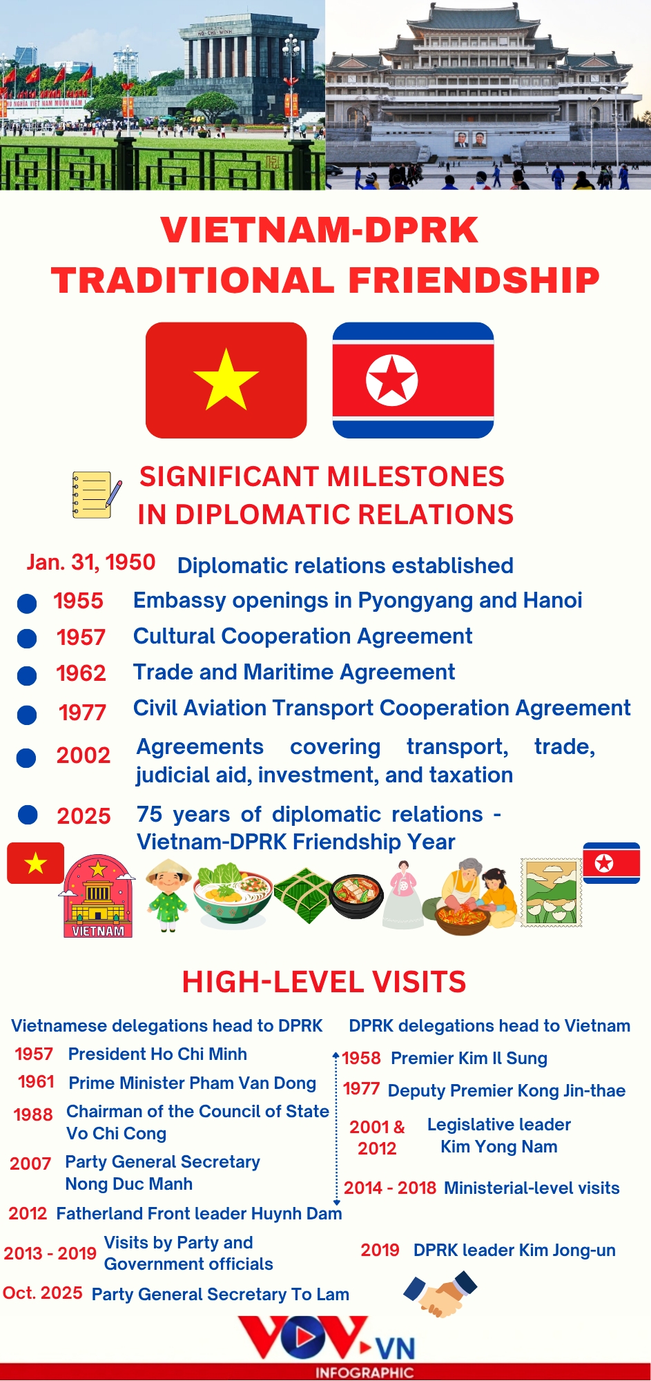 75 years of Vietnam-DPRK traditional friendship in focus