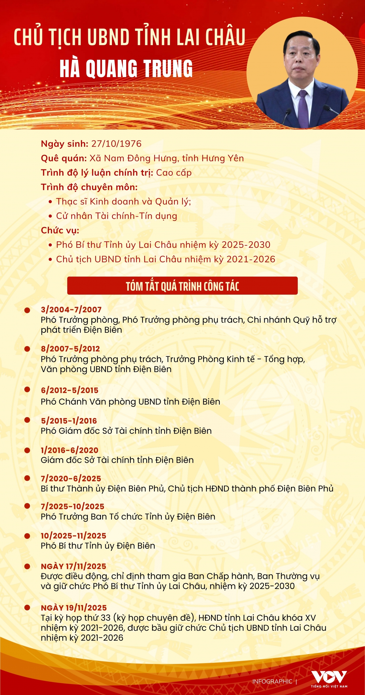 Chân dung Chủ tịch UBND tỉnh Lai Châu Hà Quang Trung