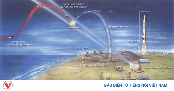 Mối đe dọa gia tăng, Israel mở rộng sản xuất tên lửa Arrow-3