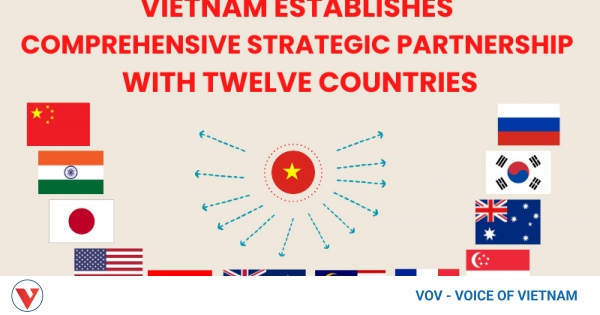 Twelve comprehensive strategic partners of Vietnam