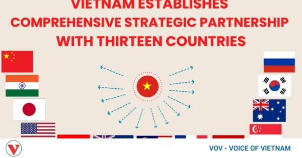 Thirteen comprehensive strategic partners of Vietnam